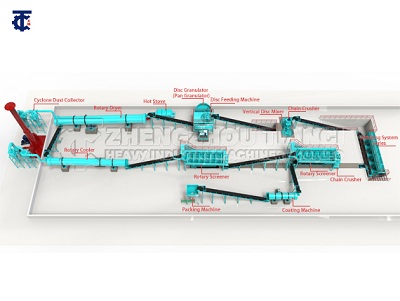 Fertilizer Production Line